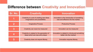 Creativity and innovation in product” | PPTX