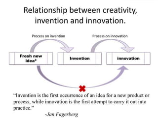 DEVELOPING CREATIVITY AND UNDERSTANDING INNOVATION characteristics of ...