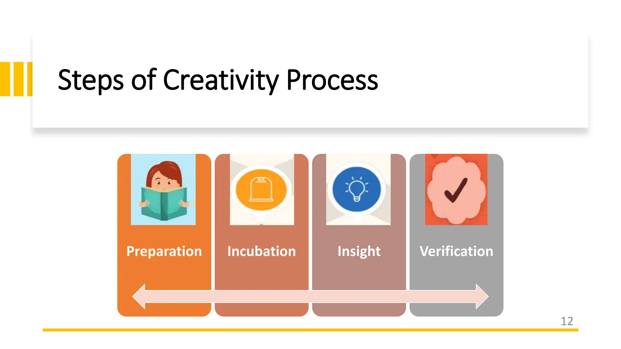 Creativity and innovations marketing .pptx