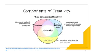 Creativity and innovations marketing .pptx