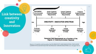 Creativity and innovation the competitive advantage for technology ...