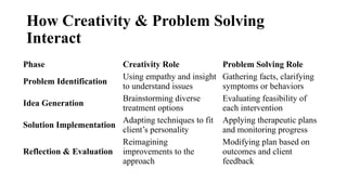 Creativity and Problem solving......pptx