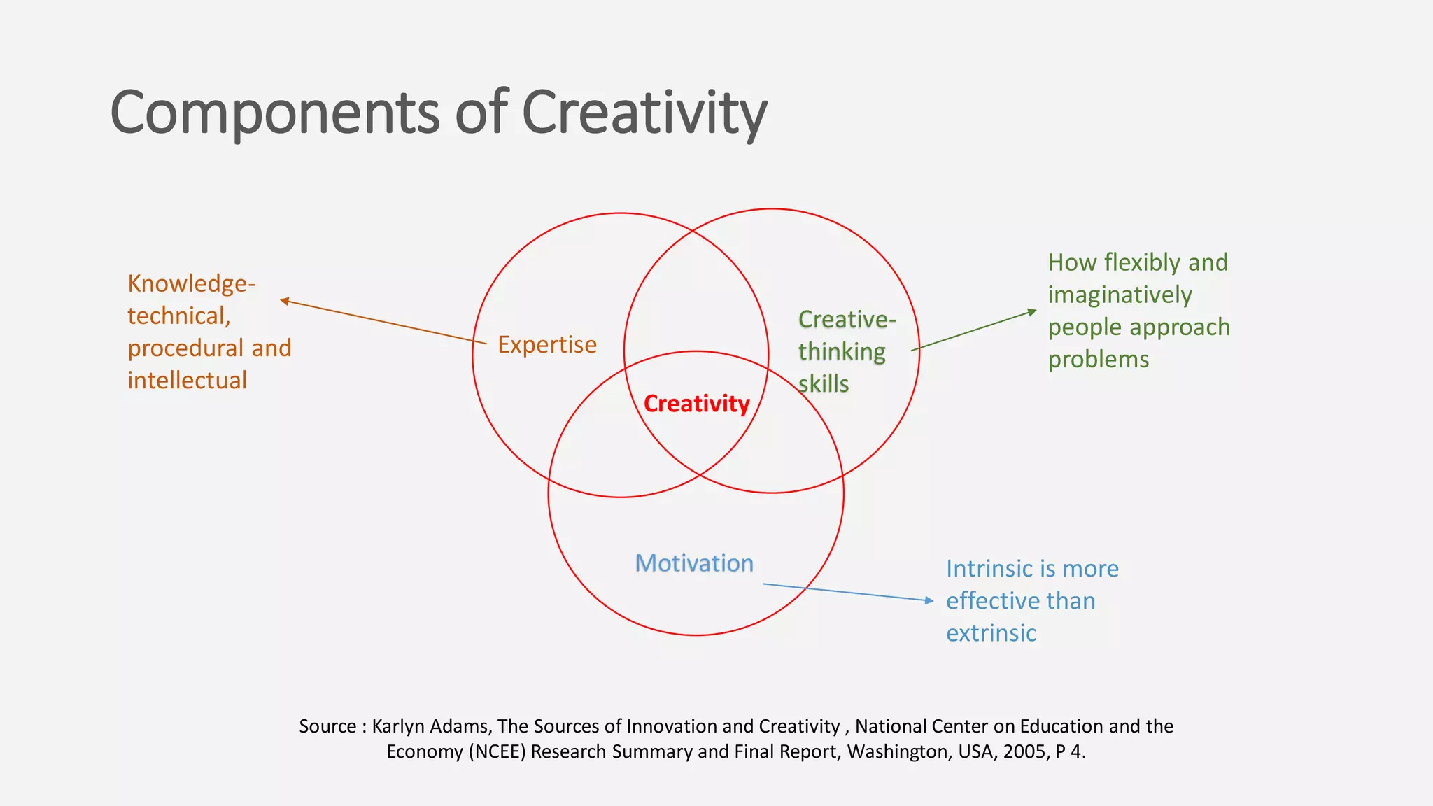 Creativity and Role of the Leaders | PDF