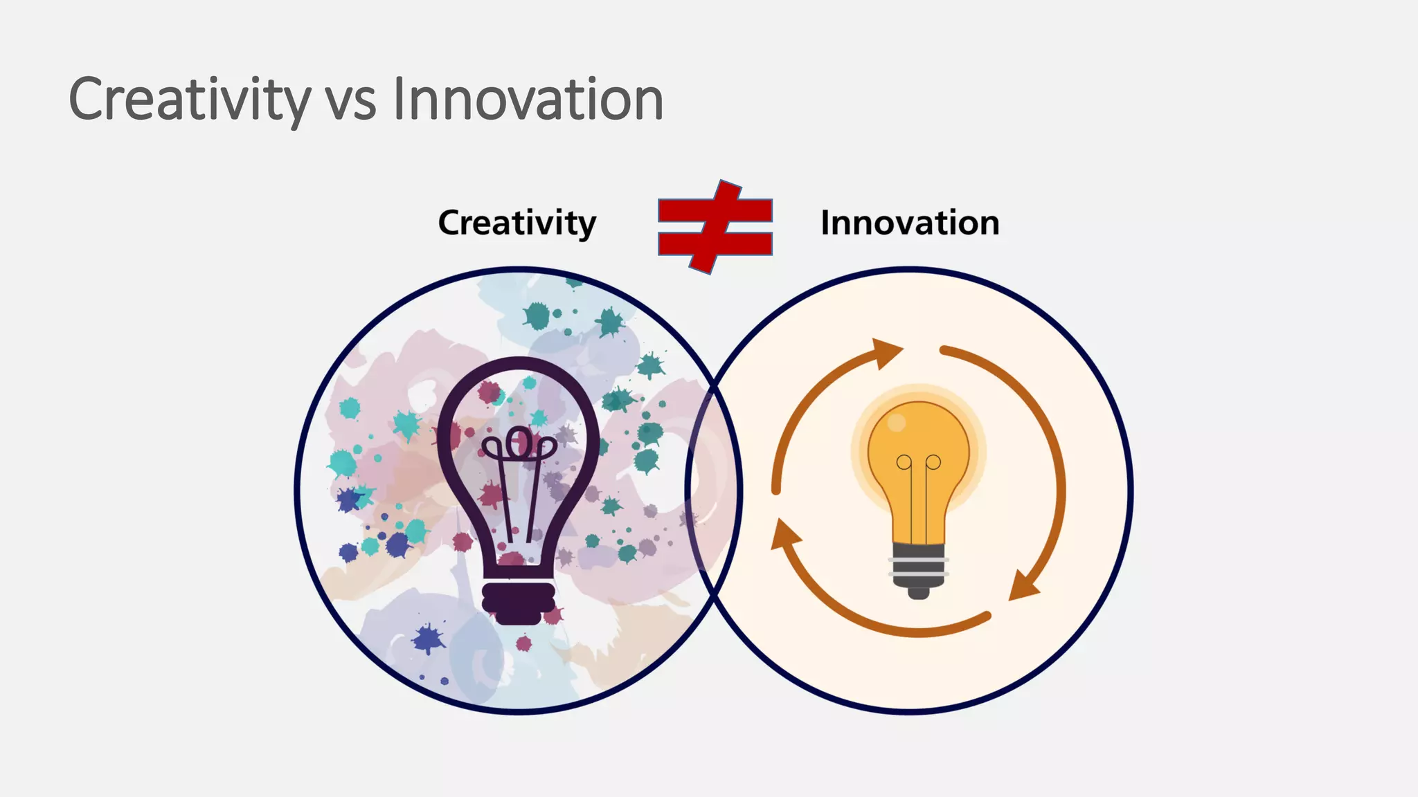 Creativity and Role of the Leaders | PDF