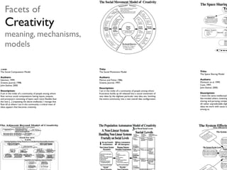 Facets of Creativity - The essence of creativity visually explained | PPT