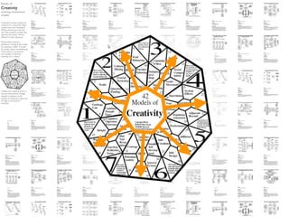 Facets of Creativity - The essence of creativity visually explained | PPT