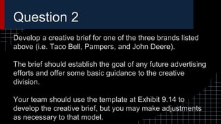 Creativity in IBP | PPT