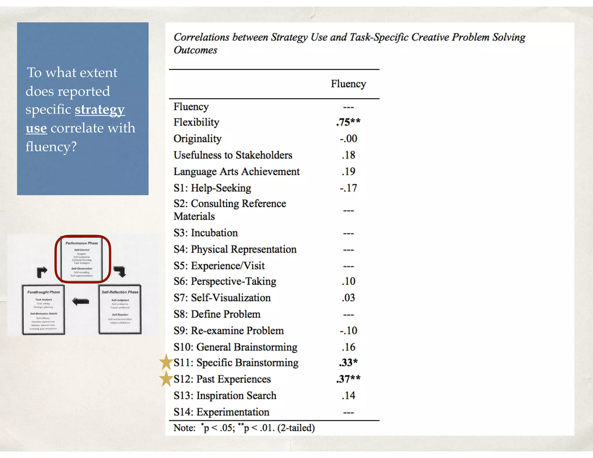 Deliberate Assessment of the Creative Process | PPT