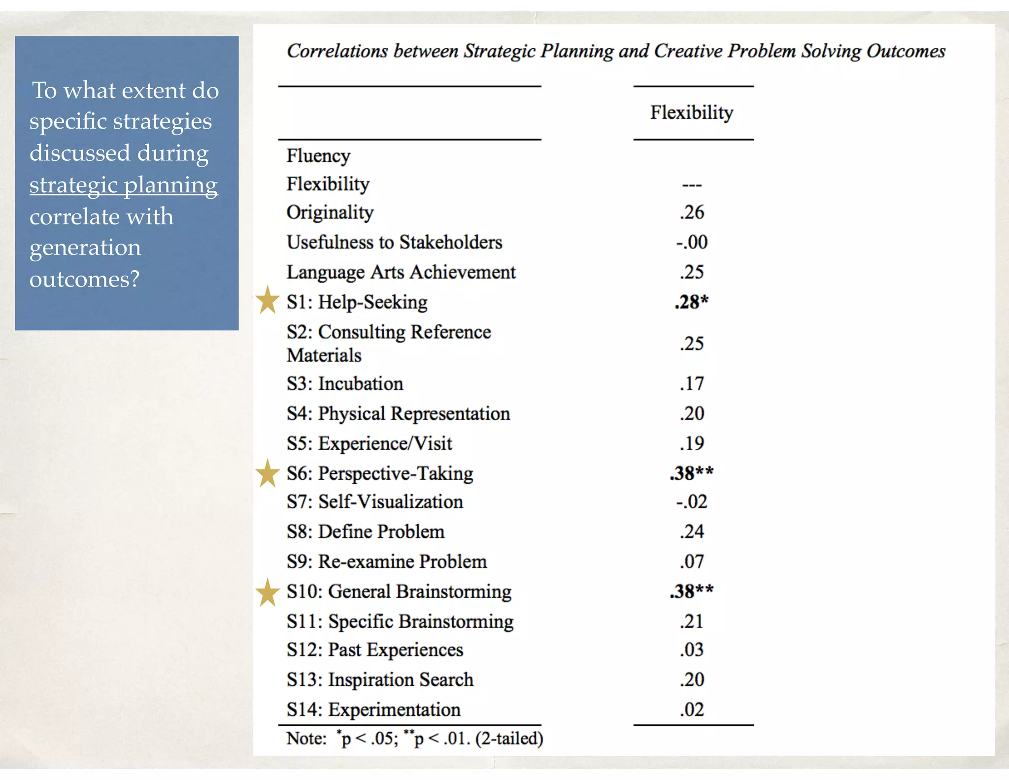 Deliberate Assessment of the Creative Process | PPT