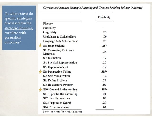 Deliberate Assessment of the Creative Process | PPT