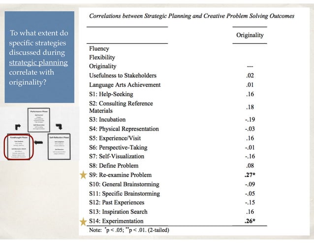 Deliberate Assessment of the Creative Process | PPT
