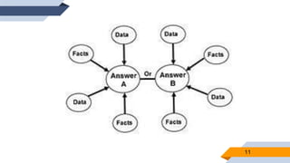 Creativity, Critical Thinking Vs Creative Thinking and Mind Mapping | PPTX