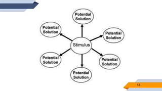 Creativity, Critical Thinking Vs Creative Thinking and Mind Mapping | PPTX
