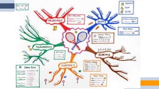 Creativity, Critical Thinking Vs Creative Thinking and Mind Mapping | PPTX