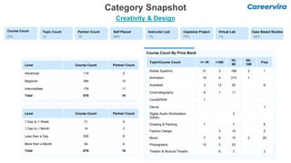 Creativity & Design | PPT