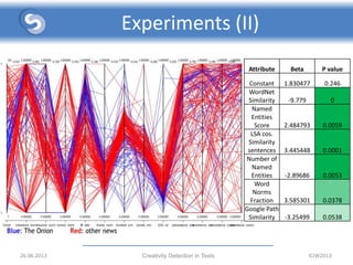 Creativity detection in texts | PPT