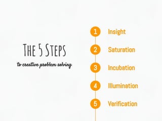 5 Steps to creative problem solving | PPT