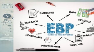 CREATIVITY EBP (Evidence Based Practice) | PPT