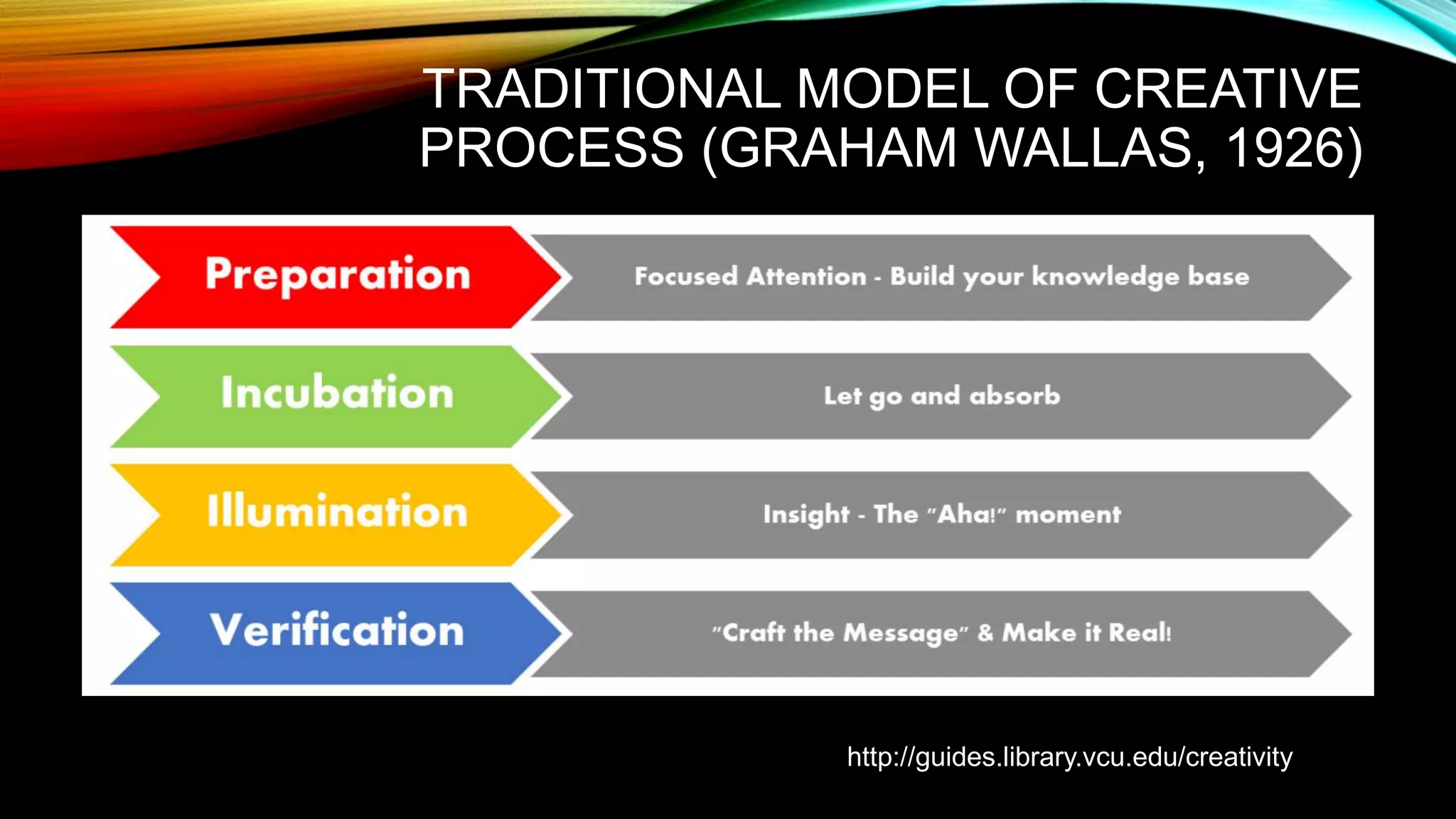 Creativity & Entrepreneurship | PPTX