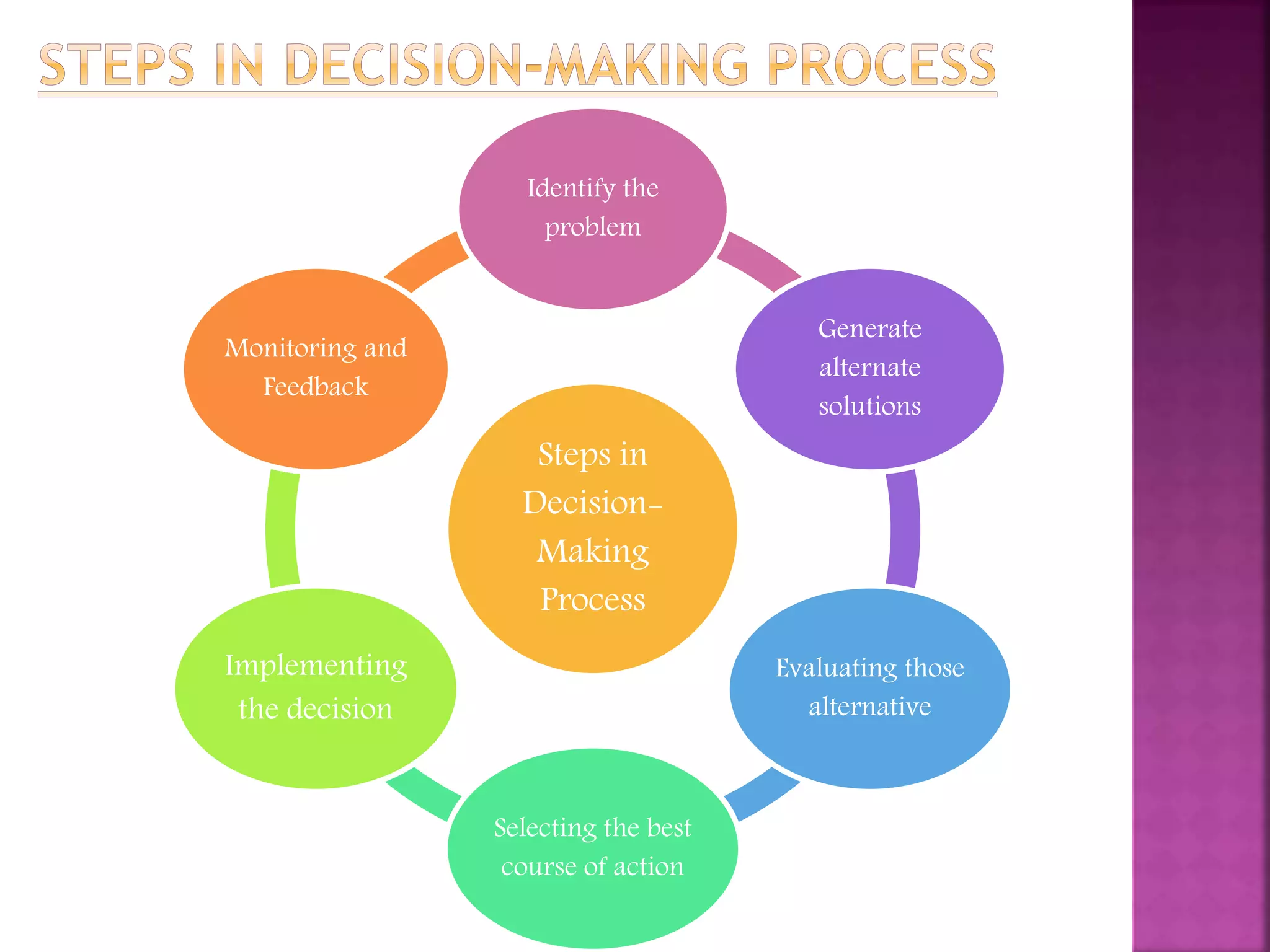 Creativity & Group Decision Making | PPTX