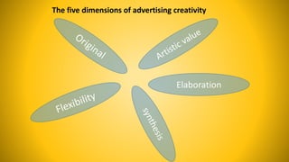 Creativity in advertisement | PPTX