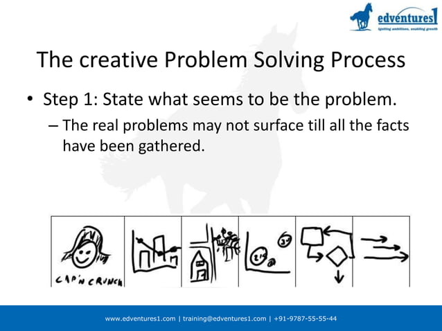 Creativity in business | PPTX | Physics | Science