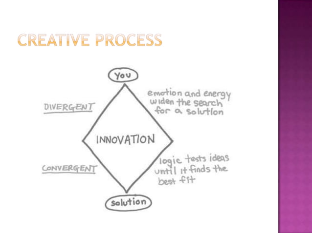 Creativity in management | PPT