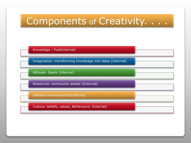 Creativity & Innovation.pptx