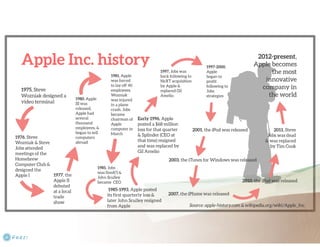 Presentasi "Kreativitas & Inovasi pada Apple Inc." | PDF