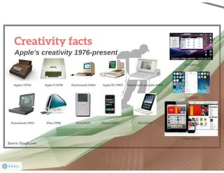 Presentasi "Kreativitas & Inovasi pada Apple Inc." | PDF