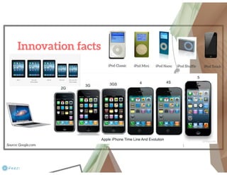 Presentasi "Kreativitas & Inovasi pada Apple Inc." | PDF
