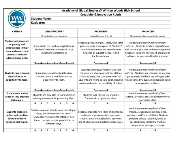Creativity innovation rubric | PDF | Educational Assessment | Education