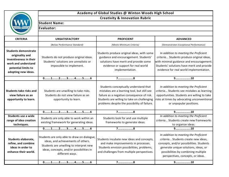 Creativity innovation rubric