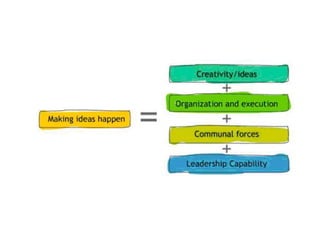 Creativity in organization | PPTX