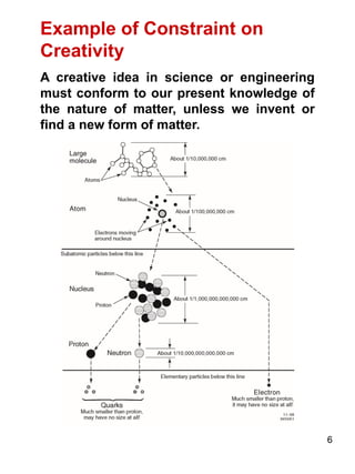 Creativity in Science and Engineering by Martin Perl | PDF