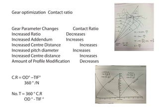 Creativity journey | PPT