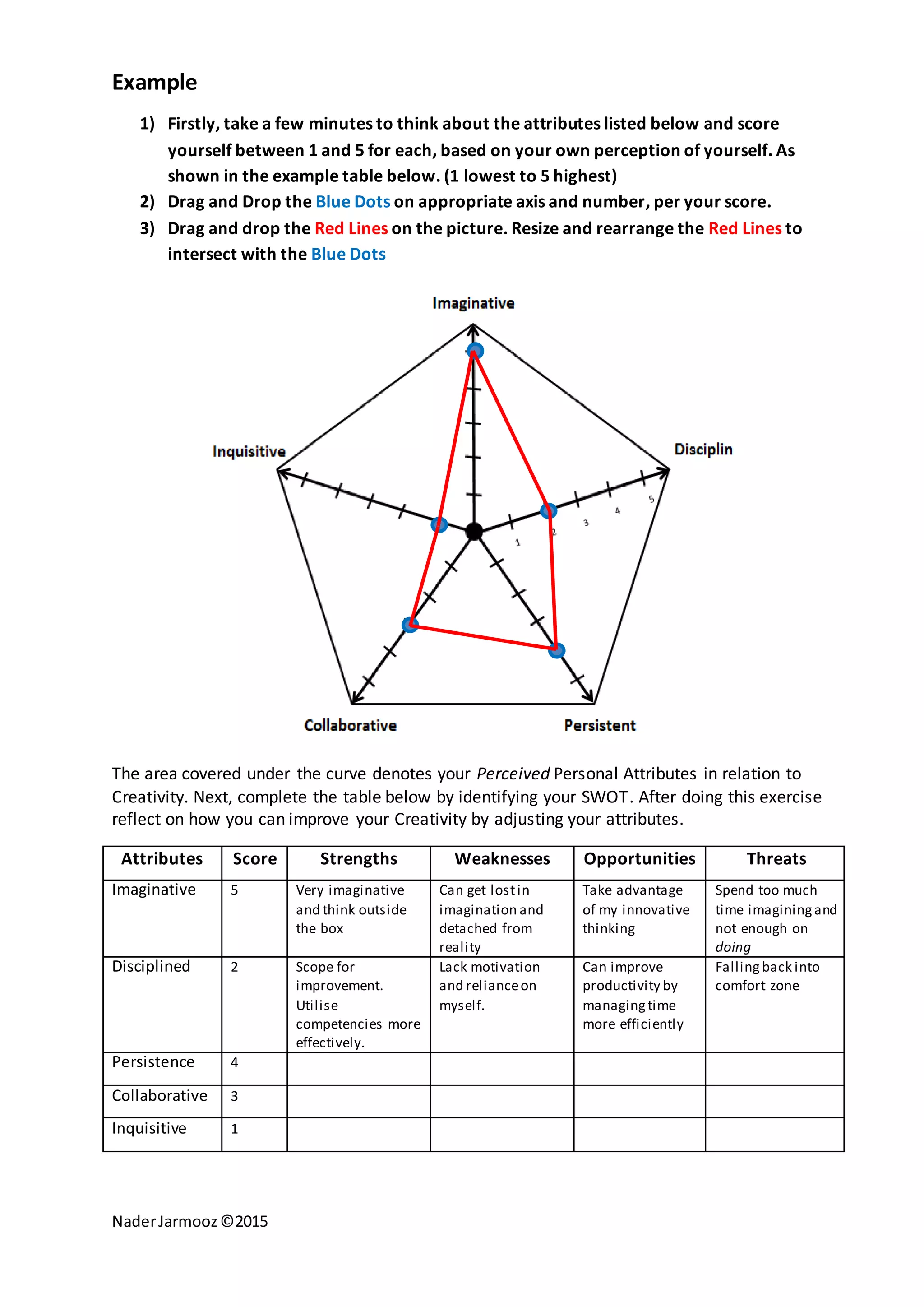 Creativity matrix 1 | DOCX