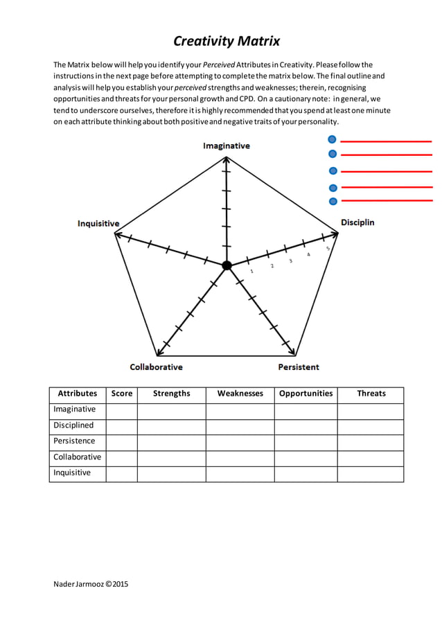 Creativity matrix 1 | PDF