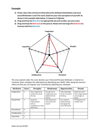 Creativity matrix 1 | DOCX