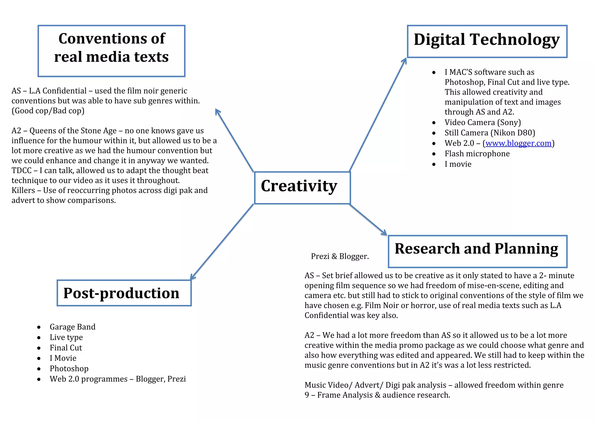Creativity mind map | DOCX