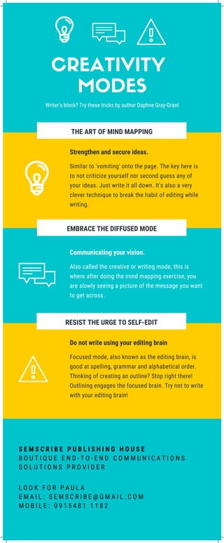 Creativity modes | PDF