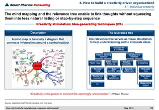 Creativity and Performance | PDF