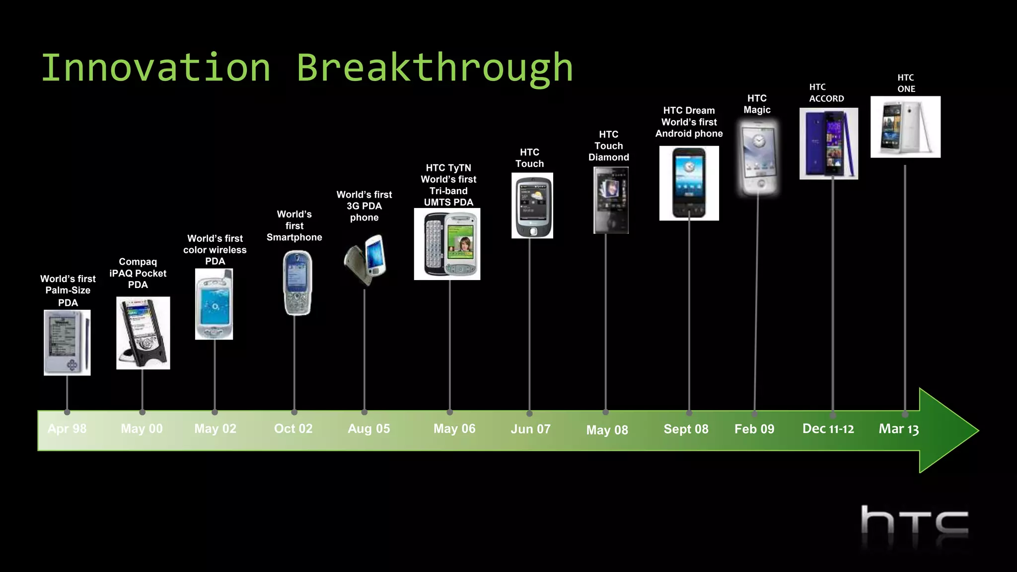 HTC Mobiles Creativity Presentation | PPT