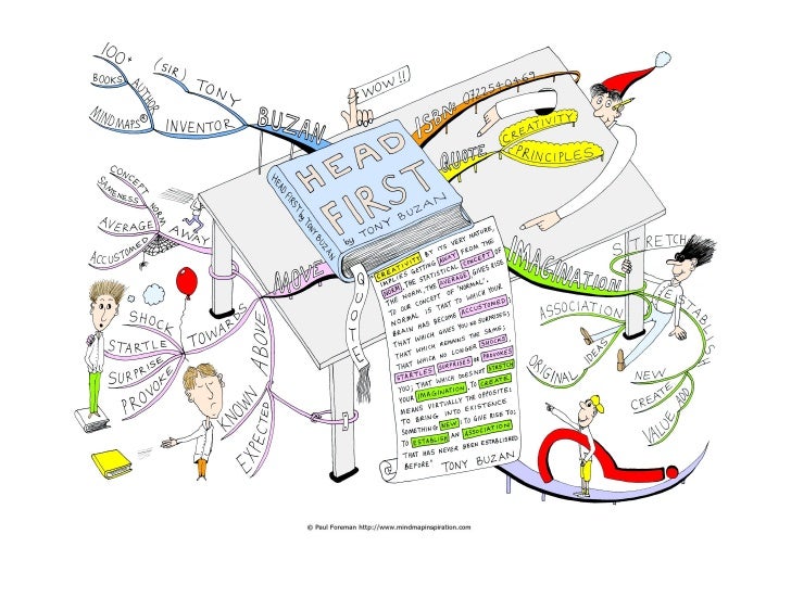 Mind Map Principles