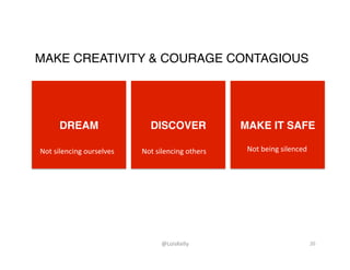 Creativity & Risk Taking: Use Your Strengths, Break the Silence | PPT