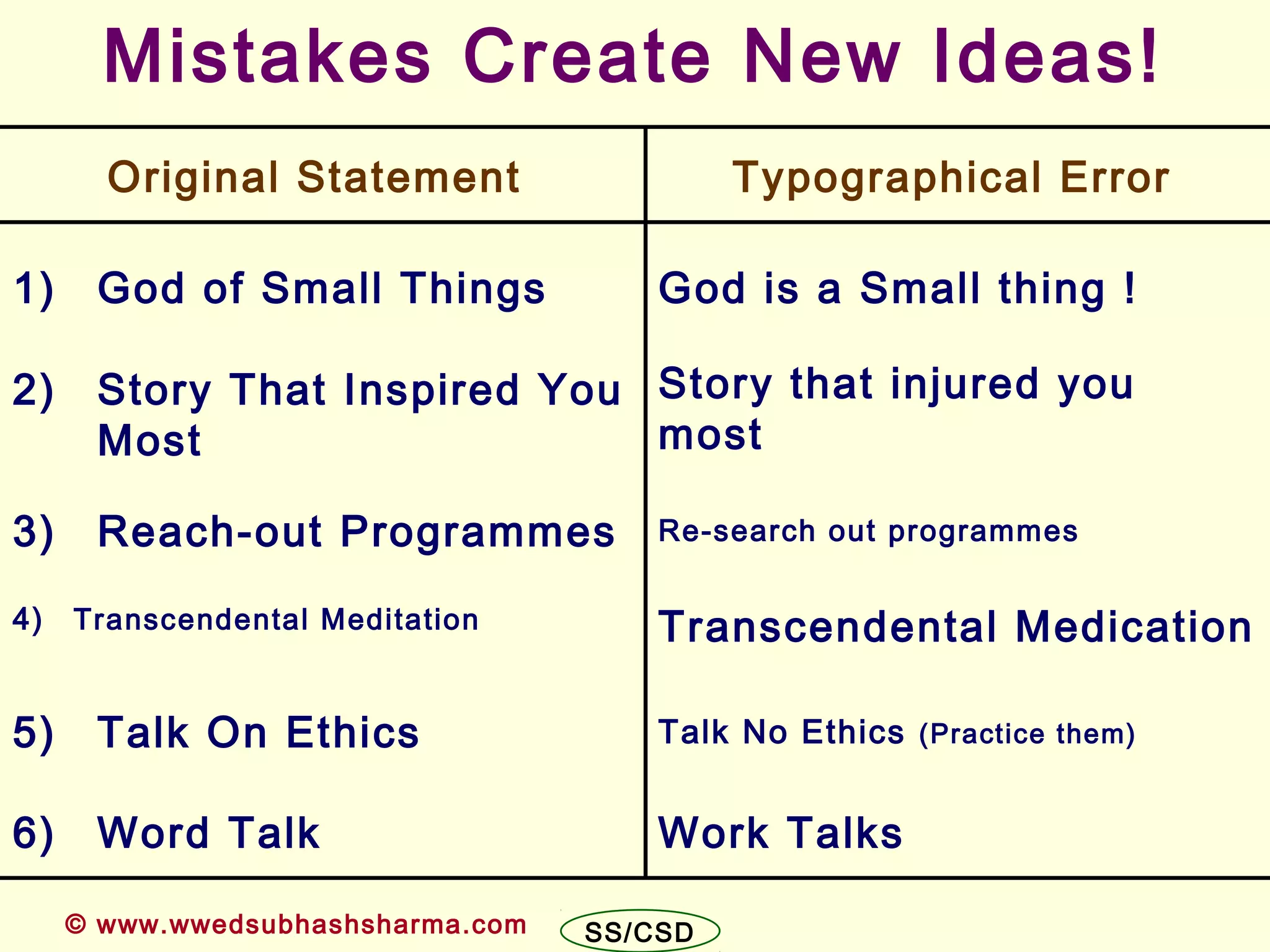 Creativity & Creative Thinking: Creativity techniques | PPT