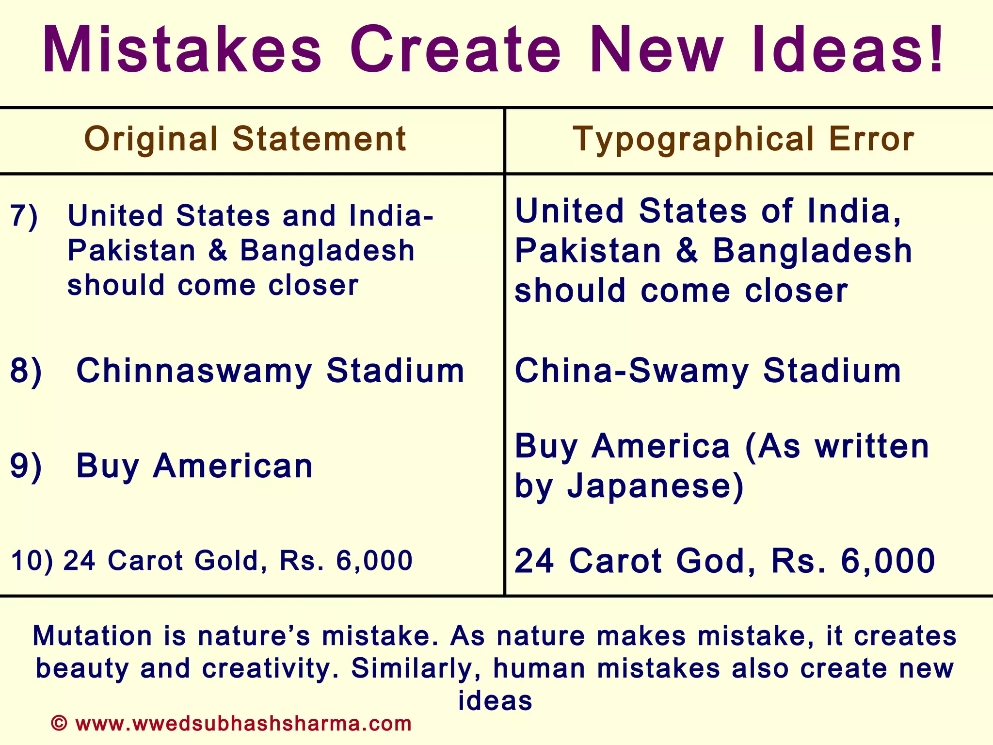 Creativity & Creative Thinking: Creativity techniques | PPT