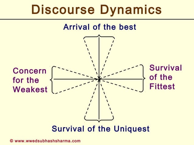 Creativity & Creative Thinking: Creativity techniques | PPT