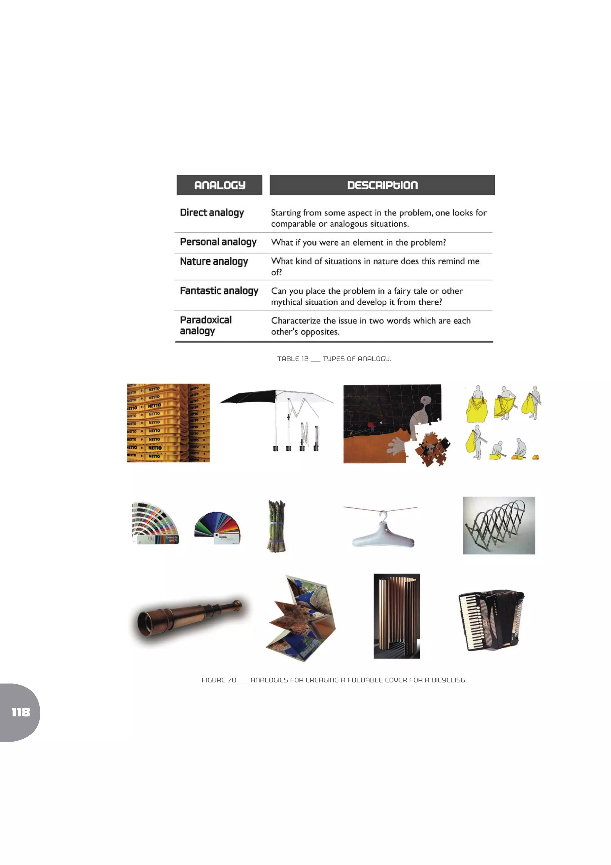 Creativity techniques | PDF