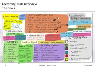 Creativity Tools - overview, use and role within creative processes | PDF